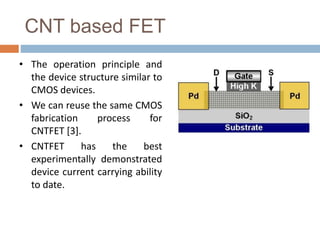 Carbon nantubes basics | PPT