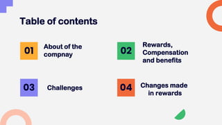 presentation2 (Compensation).pptx