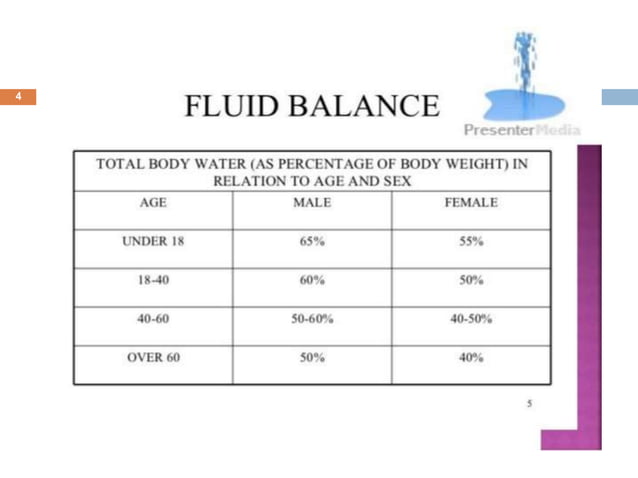 Review- Fluids and Electrolytes | PPT