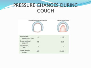 cough and dyspnea | PPTX