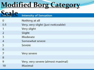 cough and dyspnea | PPT