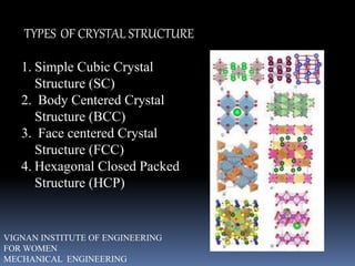 Presentation2(CRYSTAL STRUCTURES).pptx