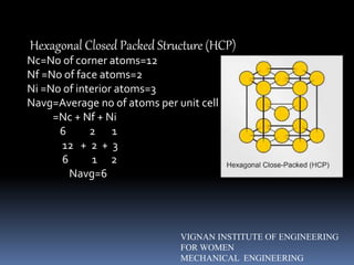 Presentation2(CRYSTAL STRUCTURES).pptx