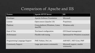 Presentation_2_ecommerce1111111111111111111111.pptx