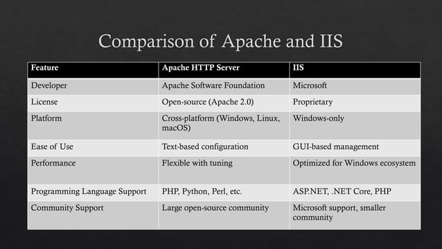 Presentation_2_ecommerce1111111111111111111111.pptx