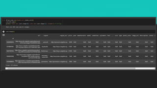 ppt for used cars price analysis project using python. | PPTX