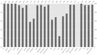 ppt for used cars price analysis project using python. | PPTX