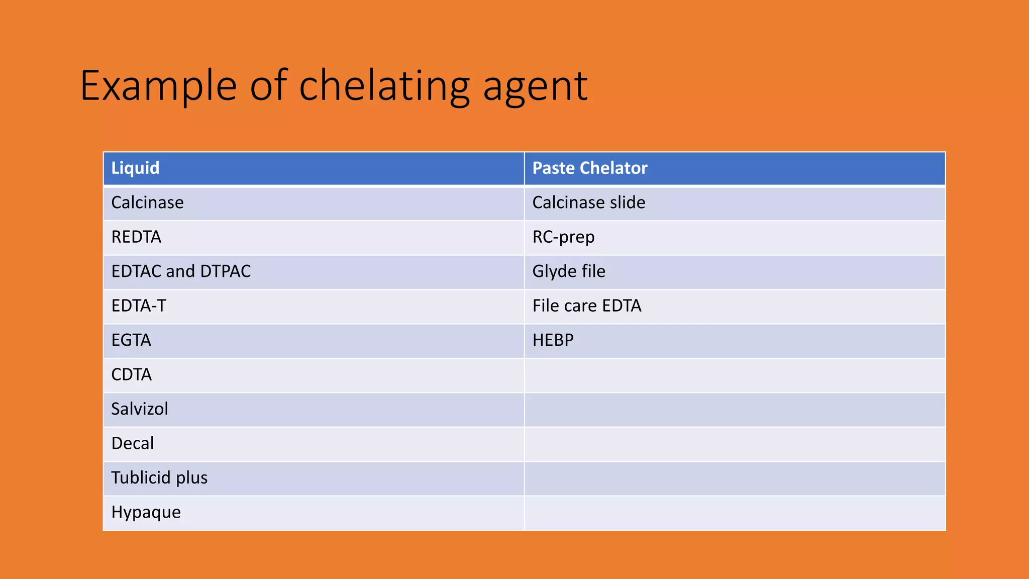 Presentation (2) edta copy.pptx