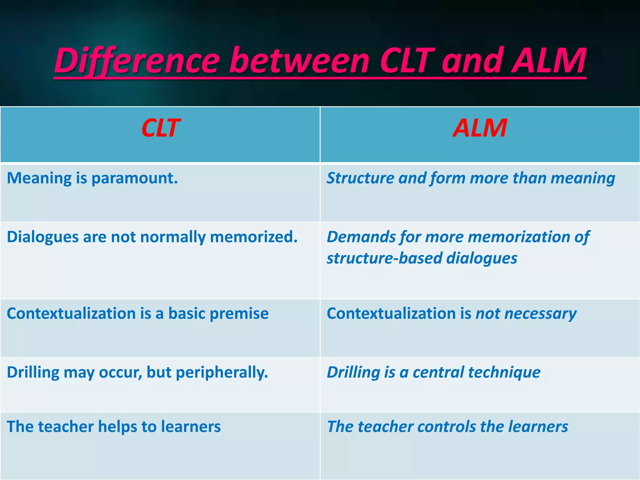 Difference between CLT and ALM | PPTX