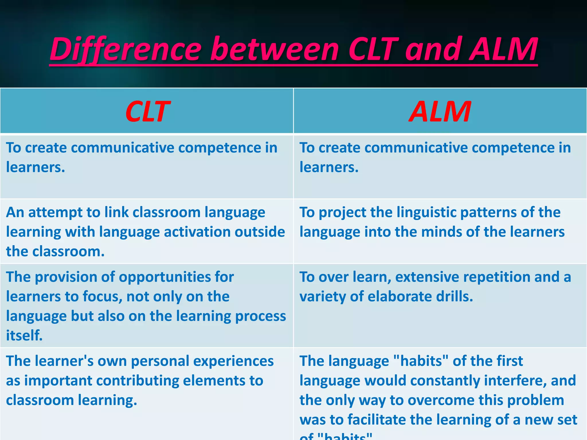 Difference between CLT and ALM | PPTX