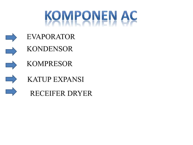 sistem ac pada mobil | PPTX