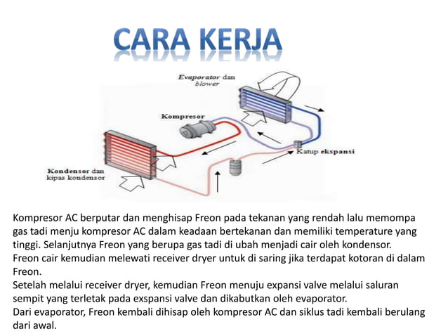sistem ac pada mobil | PPTX