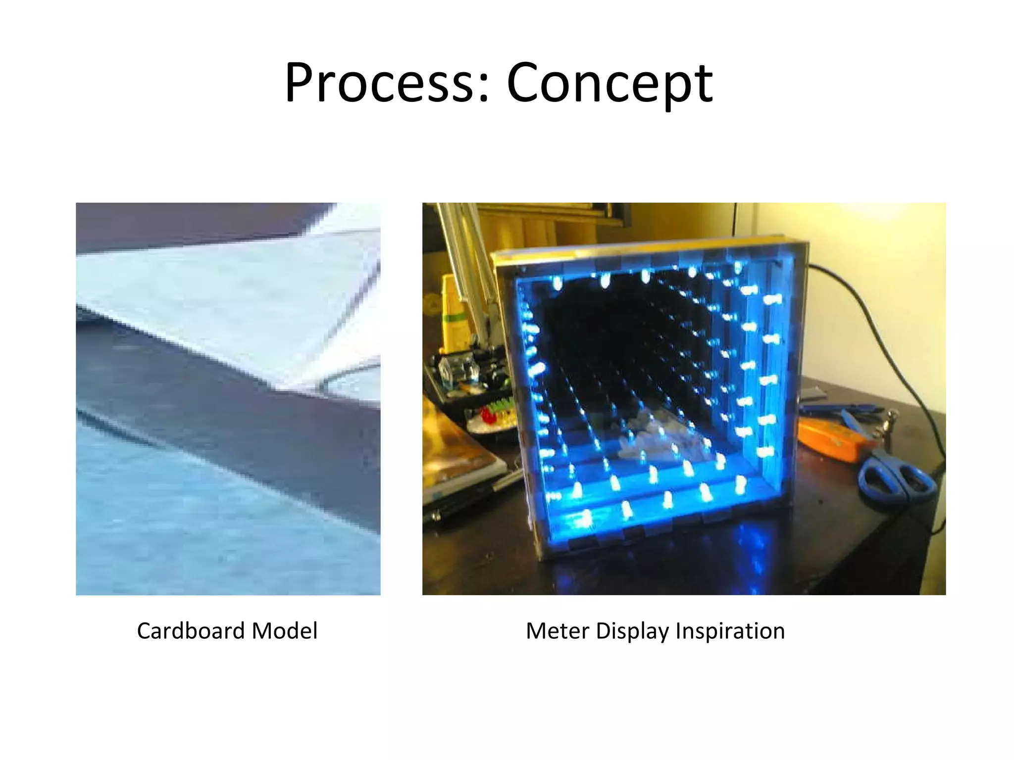 Hyper Visible Power Meter | PPT