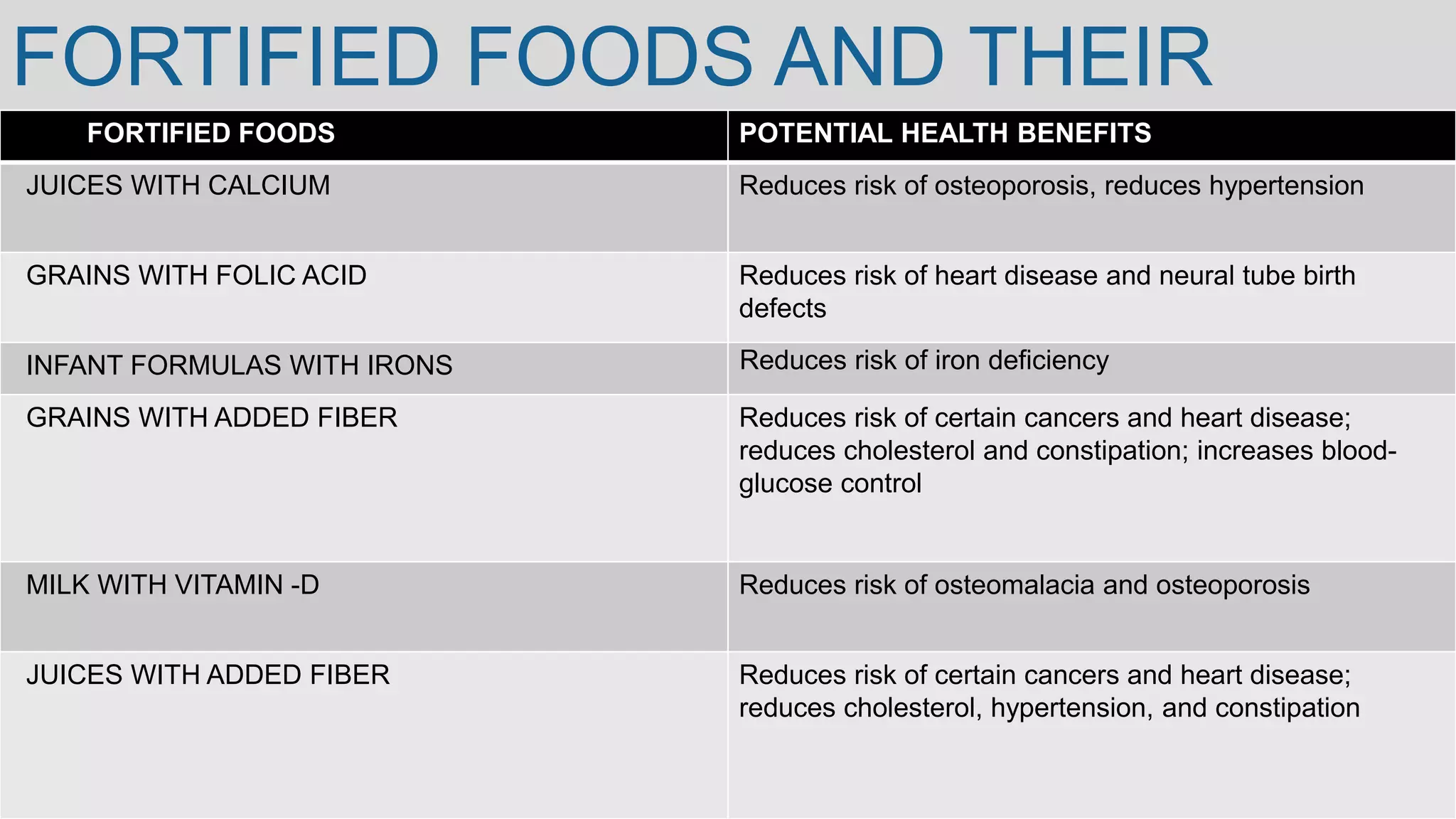 Presentation2 functional foods | PPT