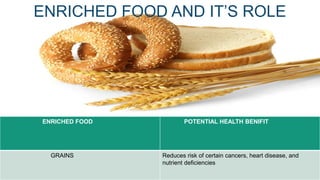 Presentation2 functional foods | PPT