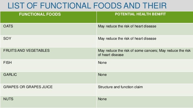 Presentation2 functional foods