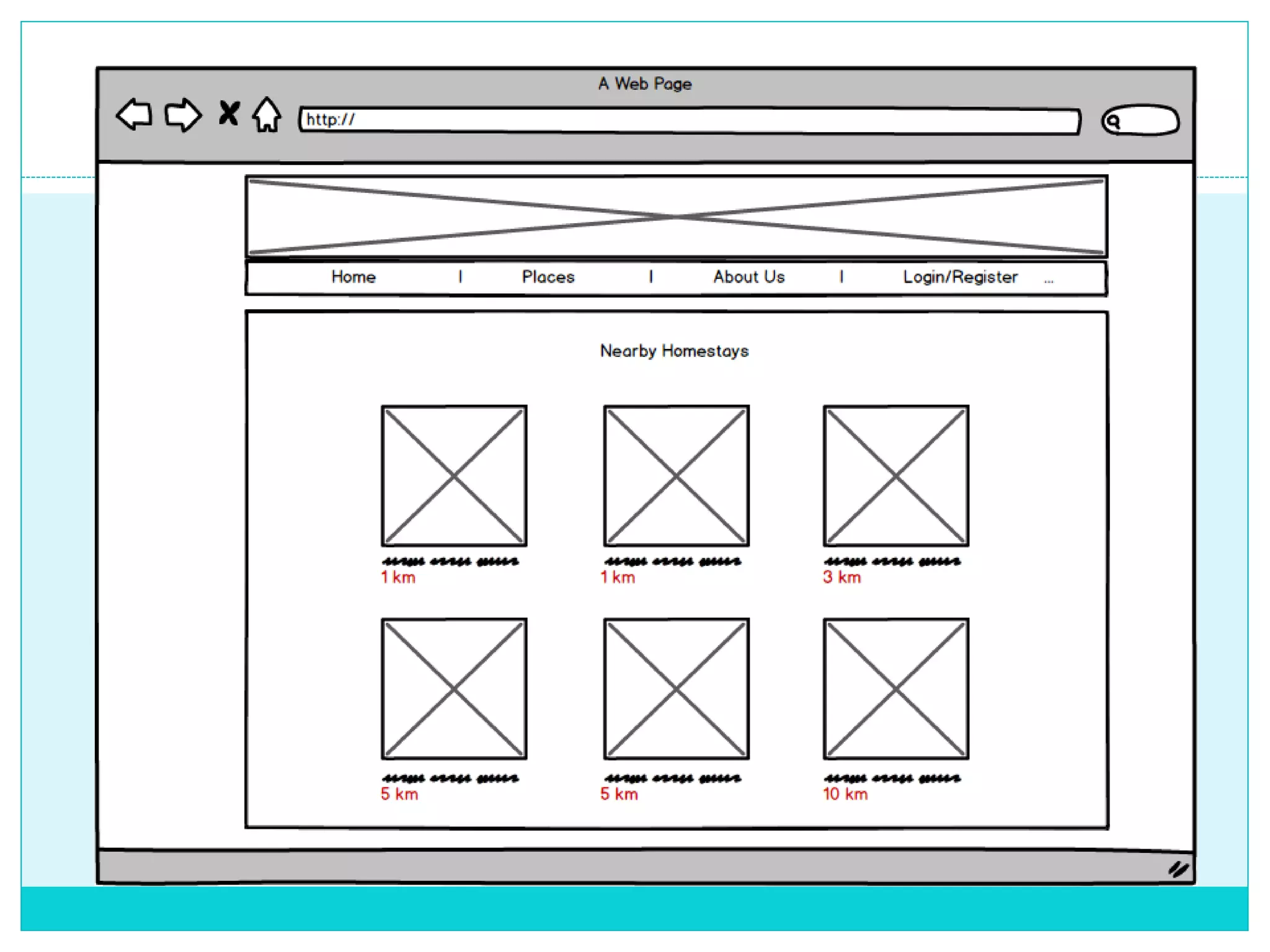 Homestay Places Of Interest Suggestion System | PPTX