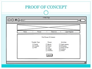 Homestay Places Of Interest Suggestion System | PPTX