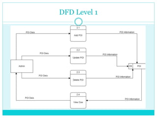 Homestay Places Of Interest Suggestion System | PPTX