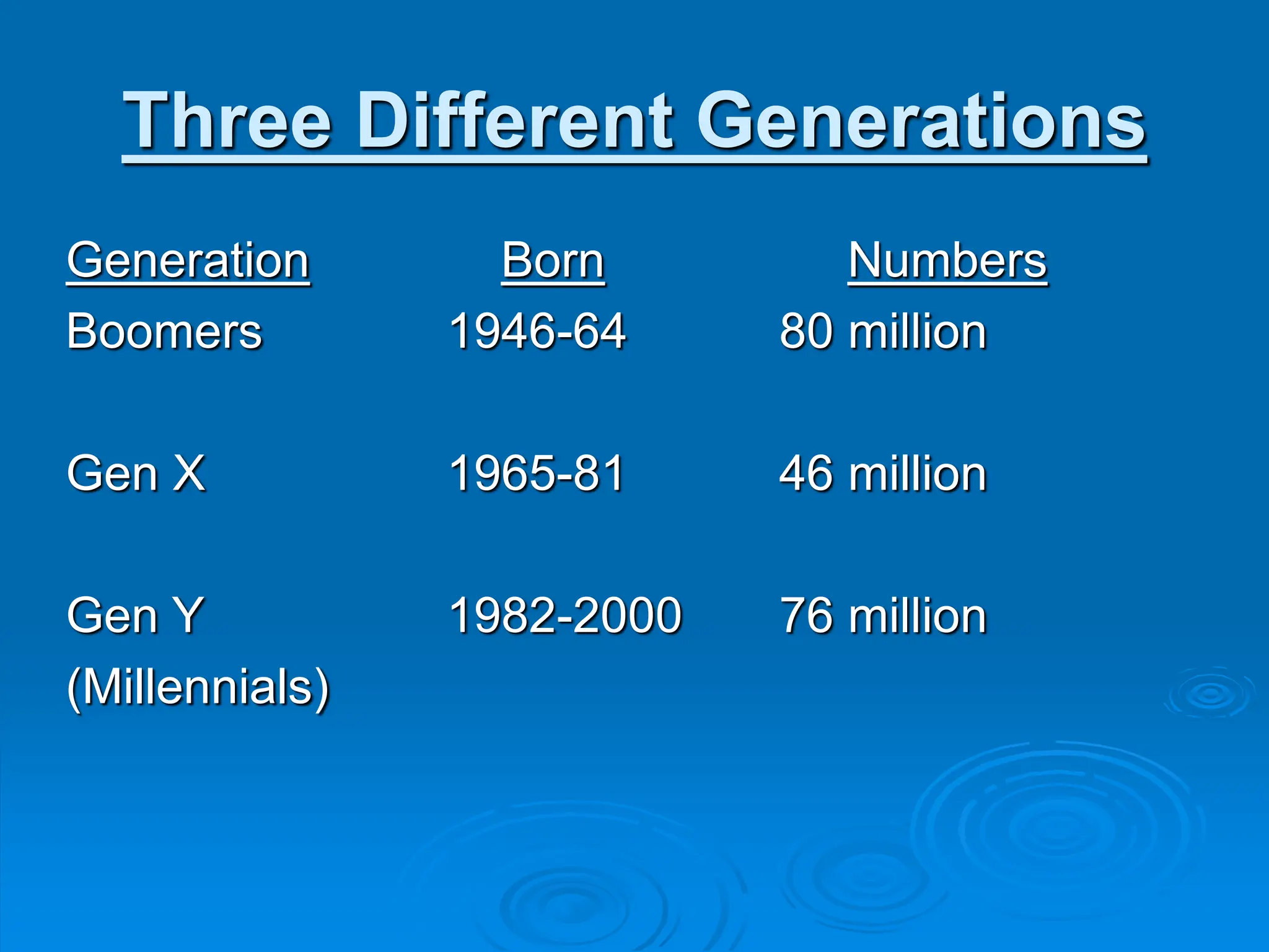 Presentation on Generations and differences .ppt