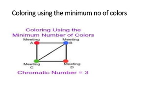 Presentation graph coloring details.pptx