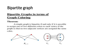 Presentation graph coloring details.pptx