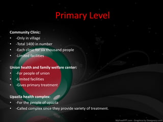 Health system of Bangladesh | PPTX