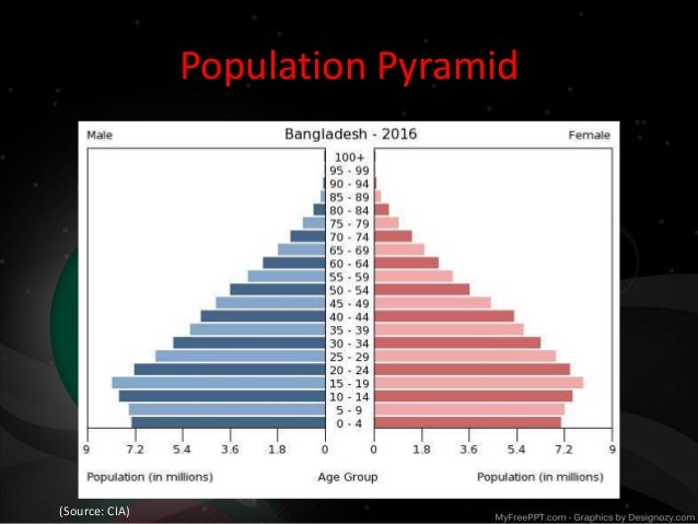 Health system of Bangladesh