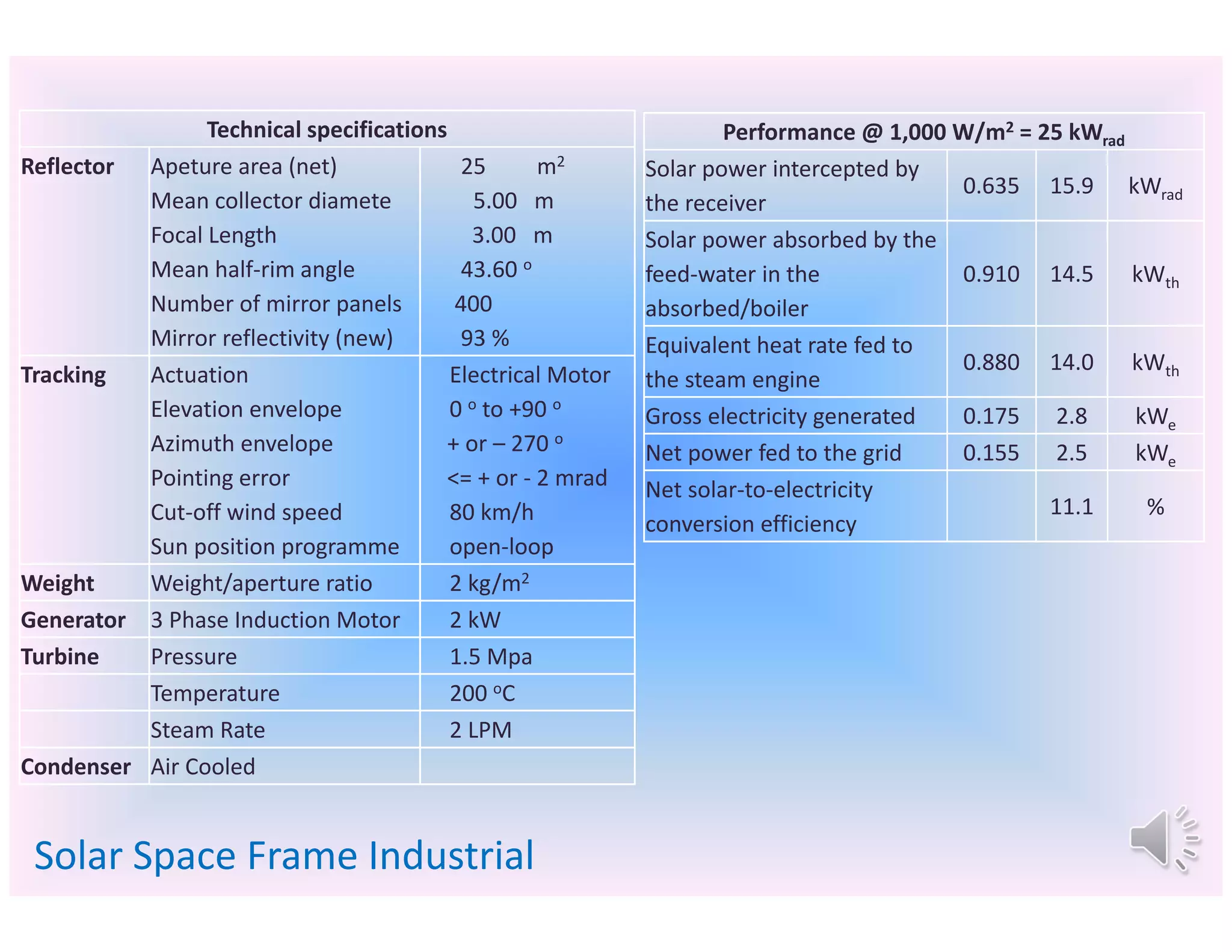 Solar Thermal Dish Steam Turbine Engine | PDF