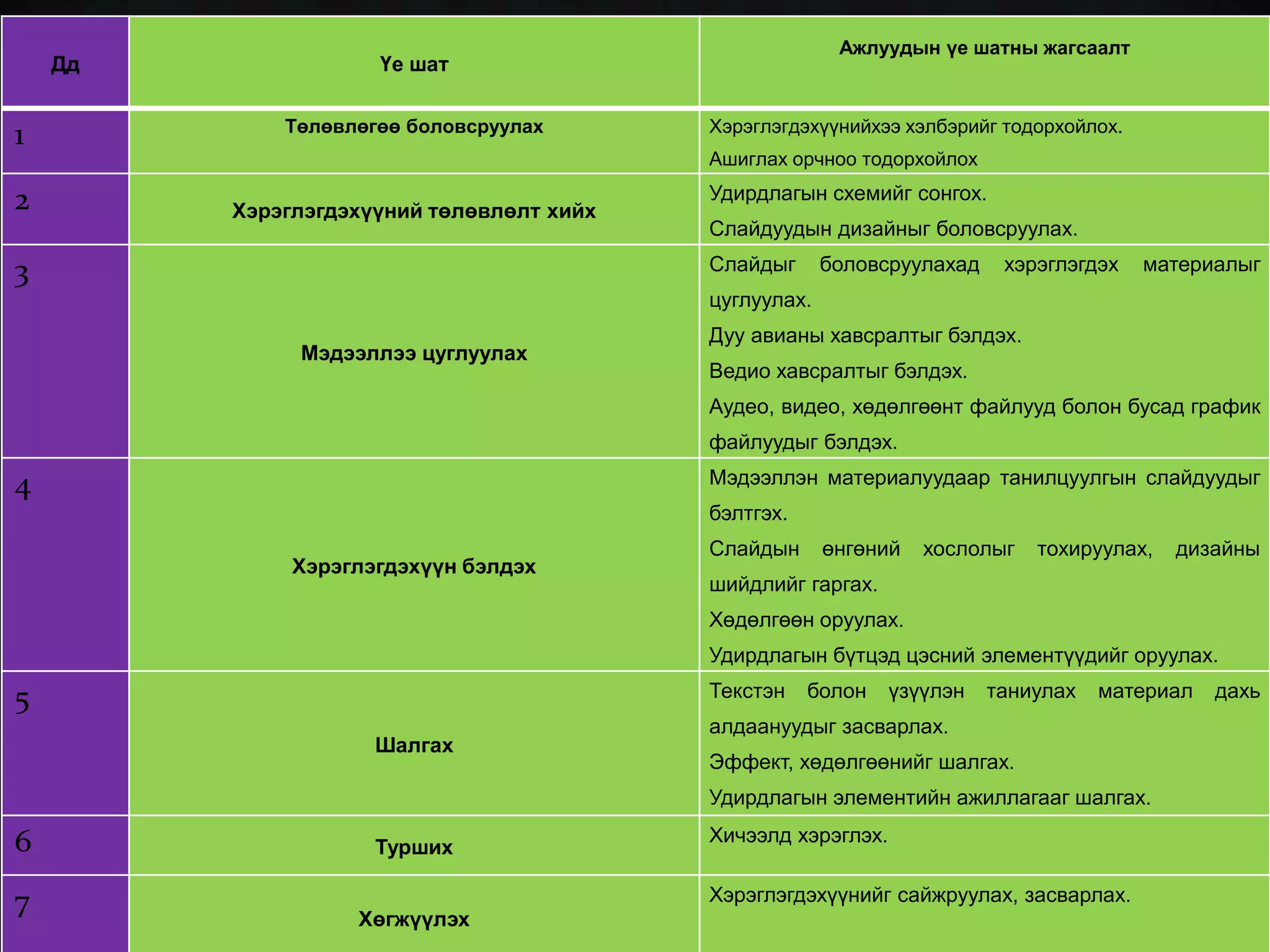 Presentation 2 medeelel teh | PPTX