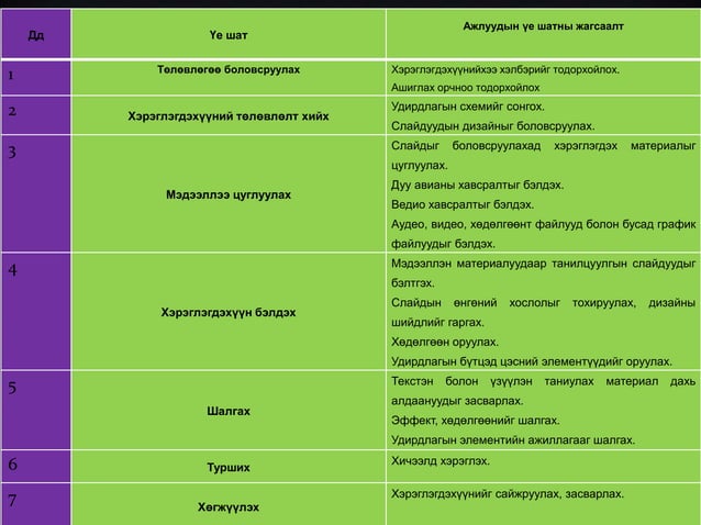Presentation 2 medeelel teh | PPT