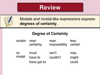 Presentation 2 modals | PPS