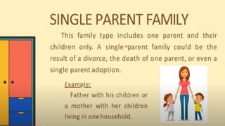 Presentation2 module 4Family Structures & Legacies.pptx