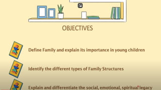 Presentation2 module 4Family Structures & Legacies.pptx
