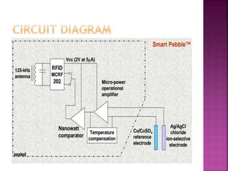 ELECTROCHEMICAL SENSORS FOR HEALTH MONITORING | PPTX
