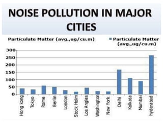 Types of pollution- noise pollution - | PPTX