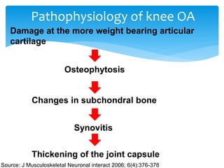 Osteoarthritis | PDF