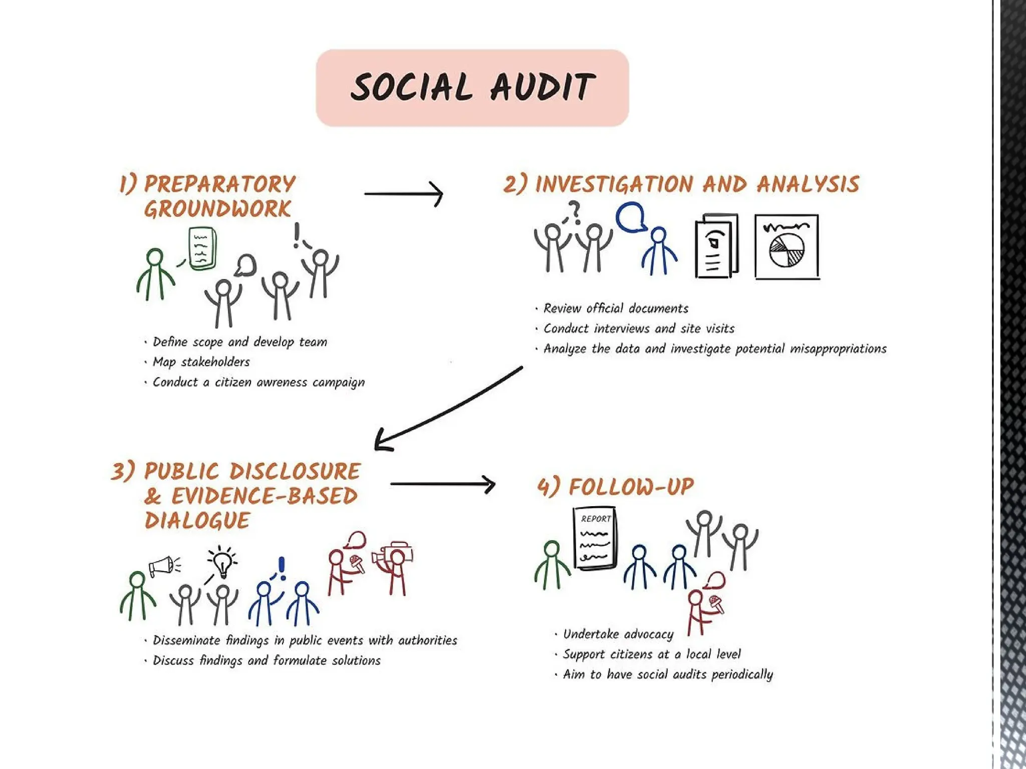 Presentation2 on behavoural auditing.pptx