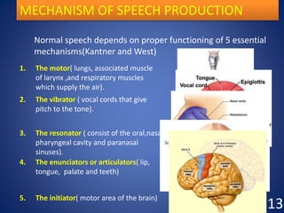 Presentation 2 phonetic in prosthodontic | PPTX