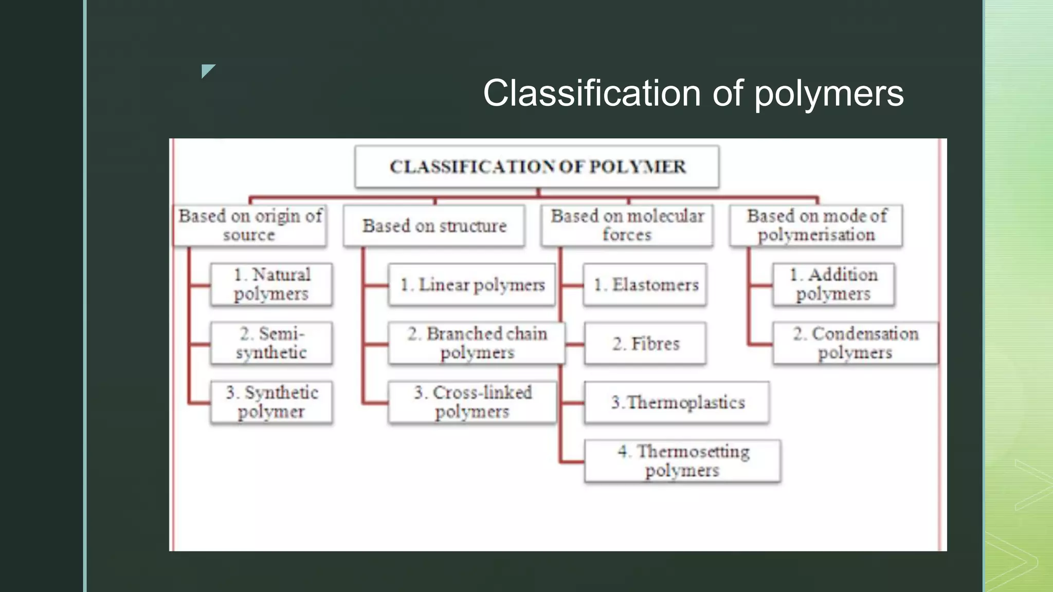 Polymers and its Classifications - Joan Alvares | PPT