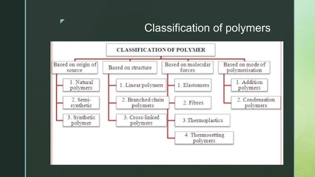 Polymers and its Classifications - Joan Alvares | PPT