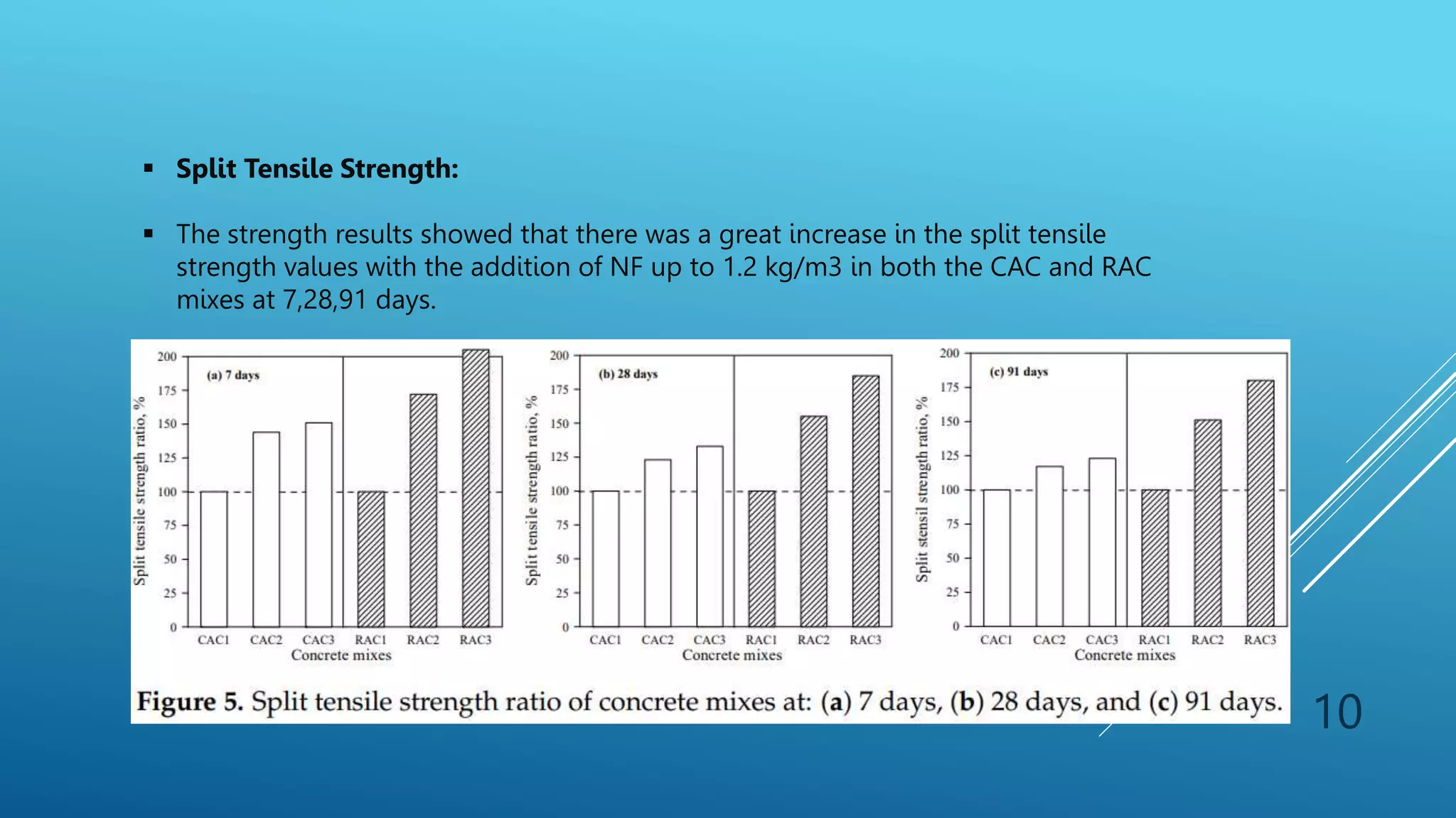 Presentation 2 rac.pptx