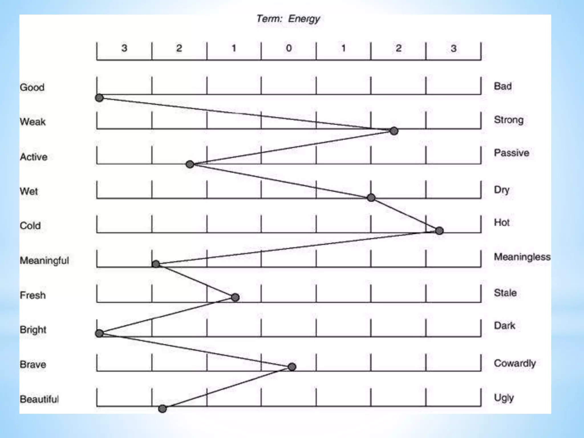 Assessment in the Affective Domain | PPTX