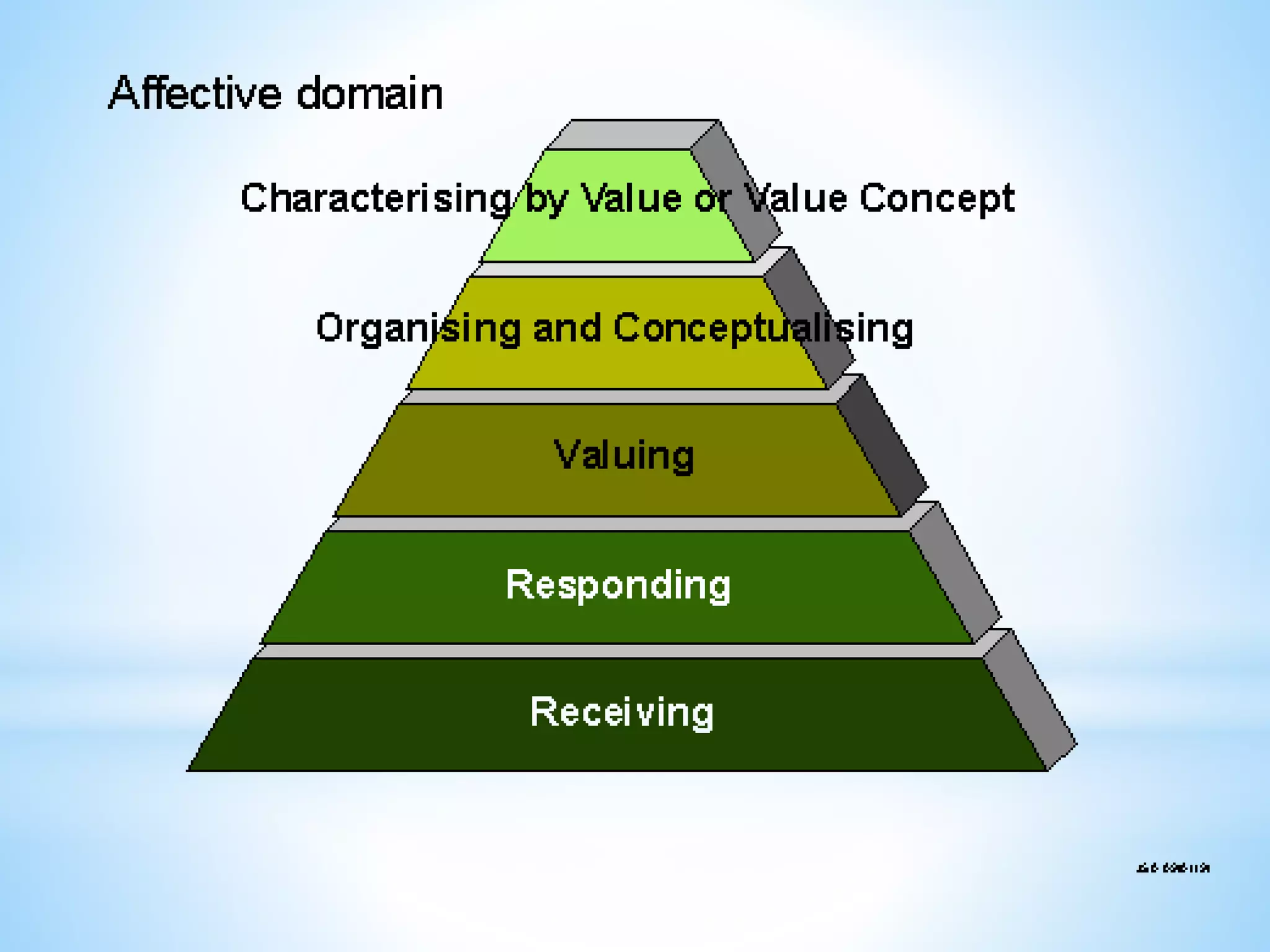 Assessment in the Affective Domain | PPTX