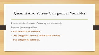 Presentation: Research Problem, Questions, Variables and Hypotheses | PPTX