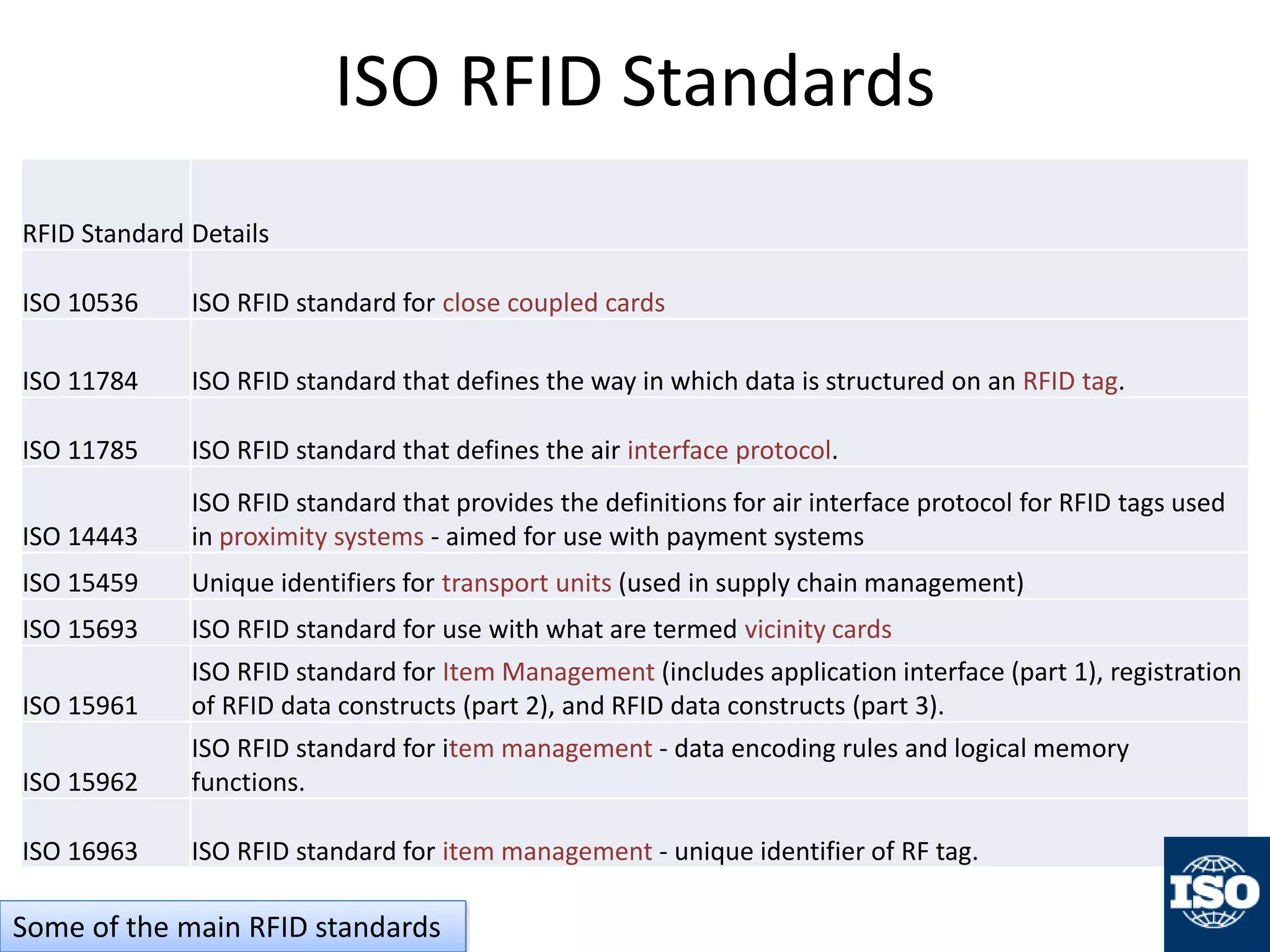 Presentation 2 rfid standards & protocols | PPTX