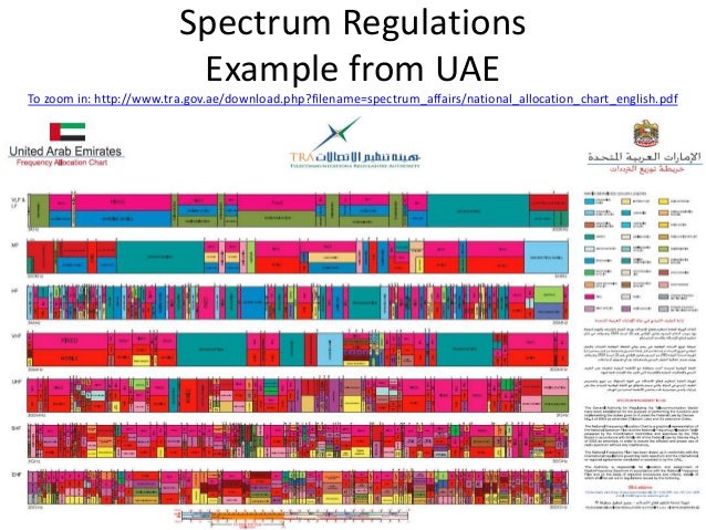 Presentation 2 Rfid Standards And Protocols