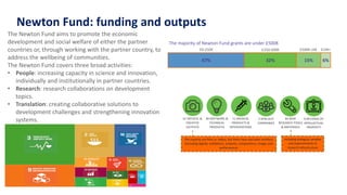 Funding International Research Collaboration - Sarah Webb, NERC-UKRI | PDF