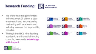 Funding International Research Collaboration - Sarah Webb, NERC-UKRI | PPT
