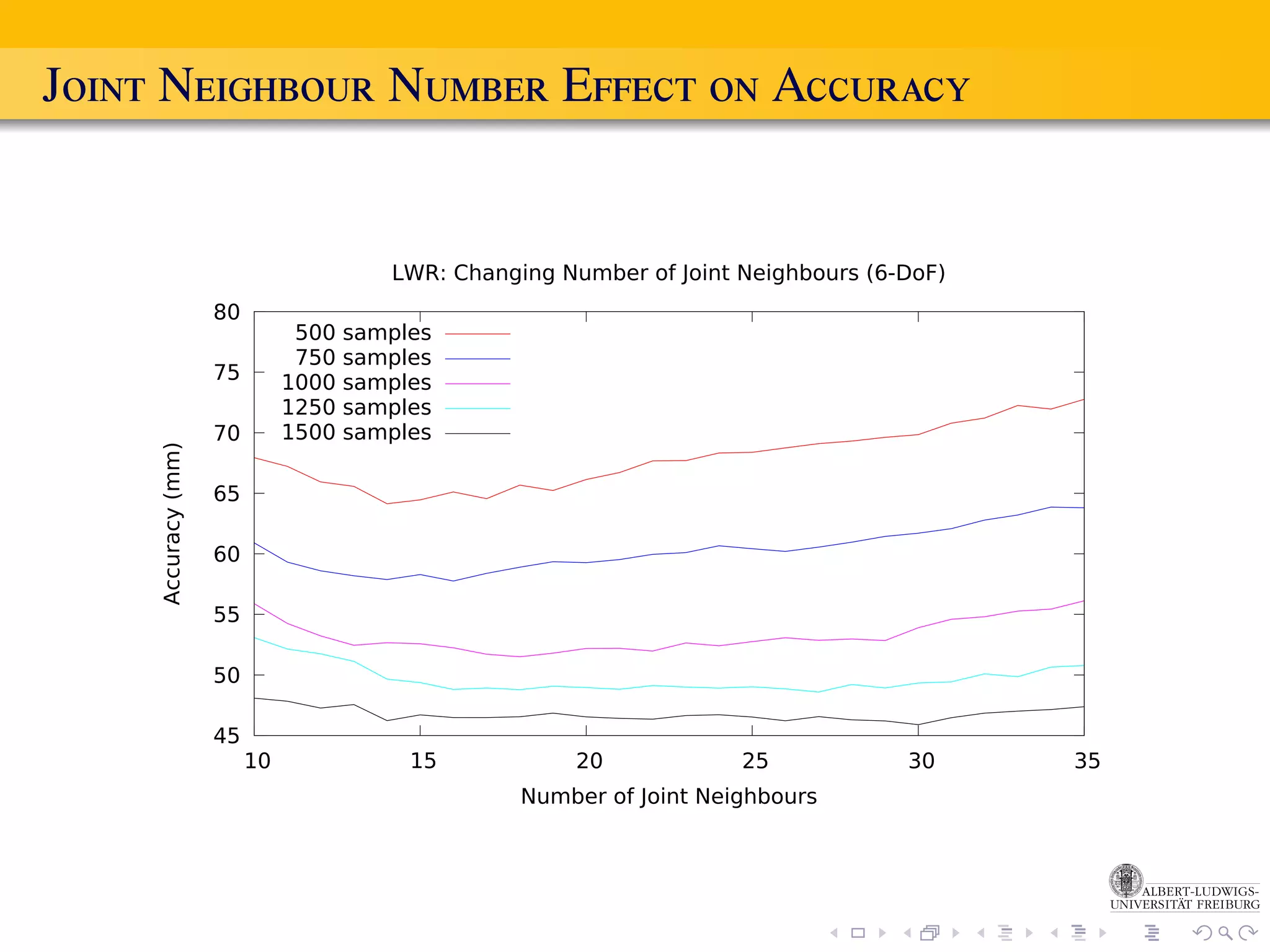 Learning Kinematics from direct Self-Observation using Nearest ...